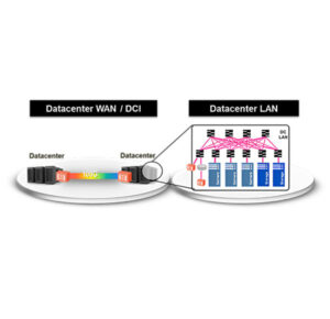 Data Center - Arwen - Global Enterprise Solutions